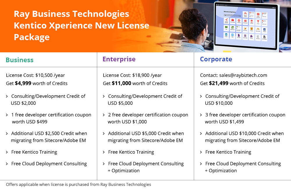 Kentico License Price List | Kentico Xperience License Package - RBT